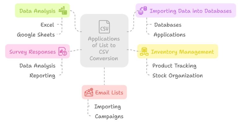 List to CSV Converter - Comma Separator Online List to CSV Converter - Comma Separator Online