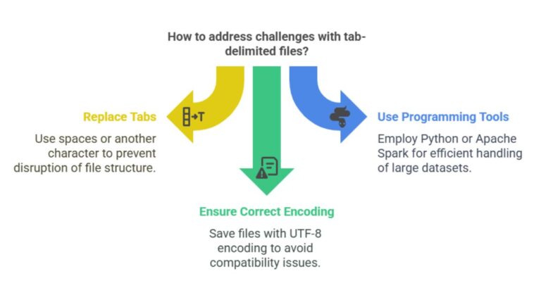 Save Tab Delimited Files: A Complete Guide 2025