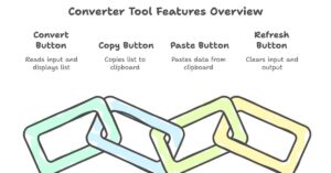 Convert Comma Separated String to List Online - Comma Separator Online