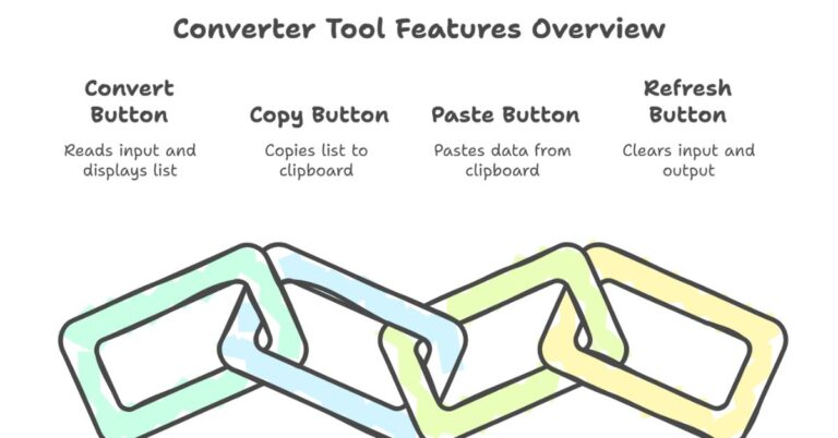 Convert Comma Separated String to List Online - Comma Separator Online