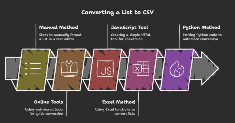 Convert List to CSV - Comma Separator Online Convert List to CSV - Comma Separator Online