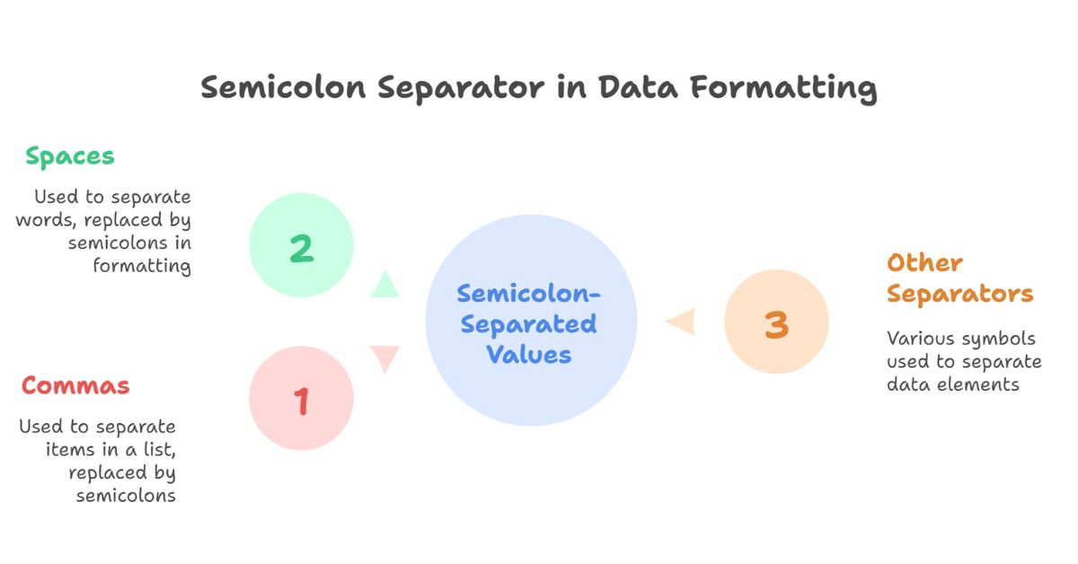 Semicolon Separator: Split Text Instantly - Comma Separator Online