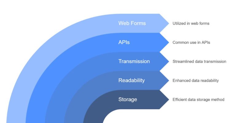 Convert List To Comma Separated String Online Comma Separator Online