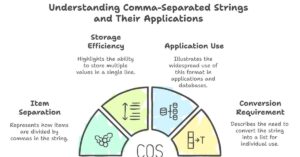 Convert Comma Separated String to List Online - Comma Separator Online