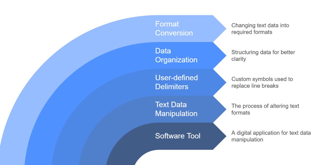 Custom Delimiter Converter - Comma Separator Online