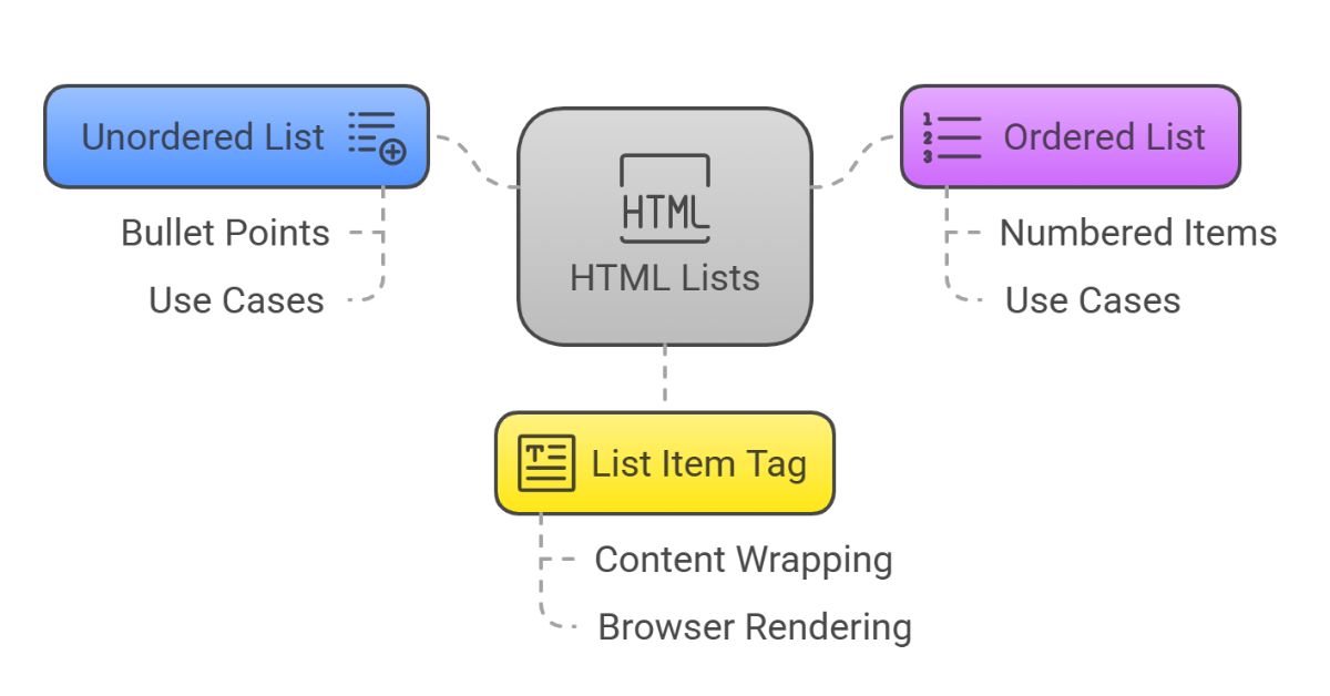 Format List as HTML - Comma Separator Online