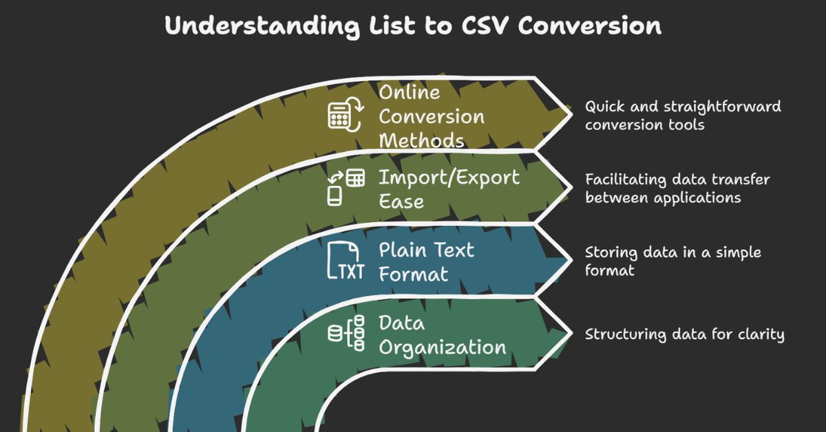 Convert List to CSV - Comma Separator Online